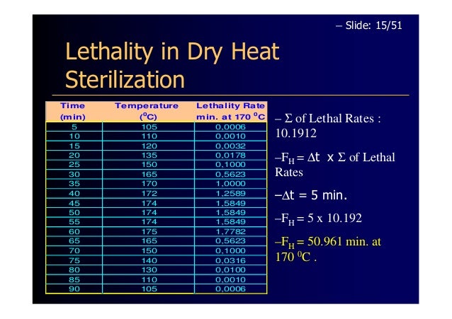 Validation of sterelization_equipment