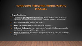 Validation of sterilization | PPTX