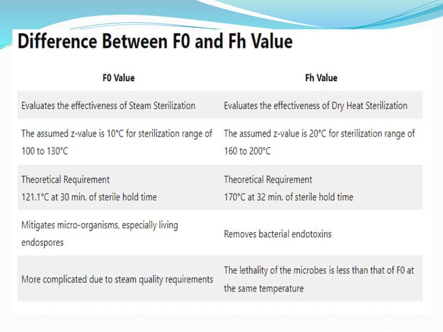 Validation of Sterilization Methods.pptx