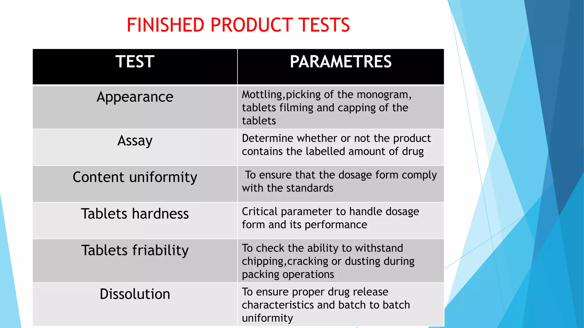 Validation of tablet process | PPTX