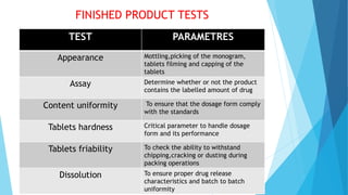 Validation of tablet process | PPTX