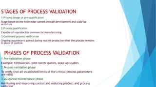 Validation of tablet process | PPTX