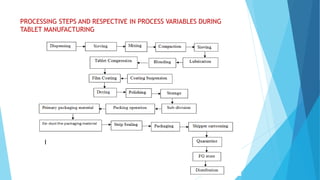 Validation of tablet process | PPTX