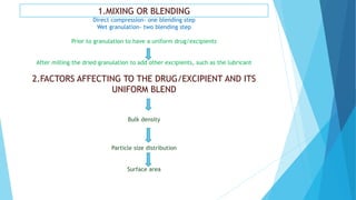 Validation of tablet process | PPTX