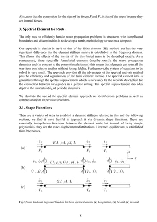 Validation of time domain spectral element-based wave finite element method for 1D axial ...