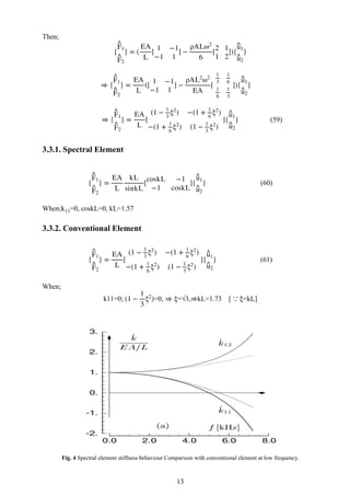 Validation of time domain spectral element-based wave finite element method for 1D axial ...