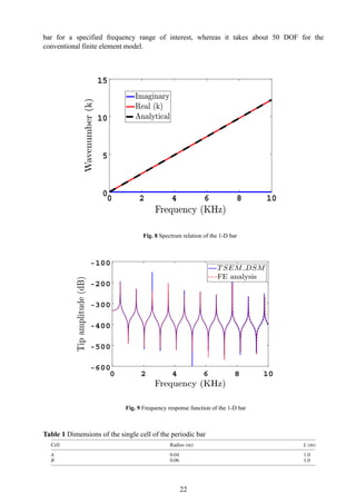 Validation of time domain spectral element-based wave finite element method for 1D axial ...
