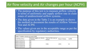 Validation of HVAC pharma geeta TUBE (Utility Systems) | PDF