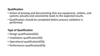Qualification of UV Visible Spectroscopy-1.pptx