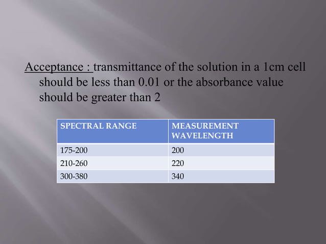 Validation Of Uv Visible Spectrophotometer Pptx