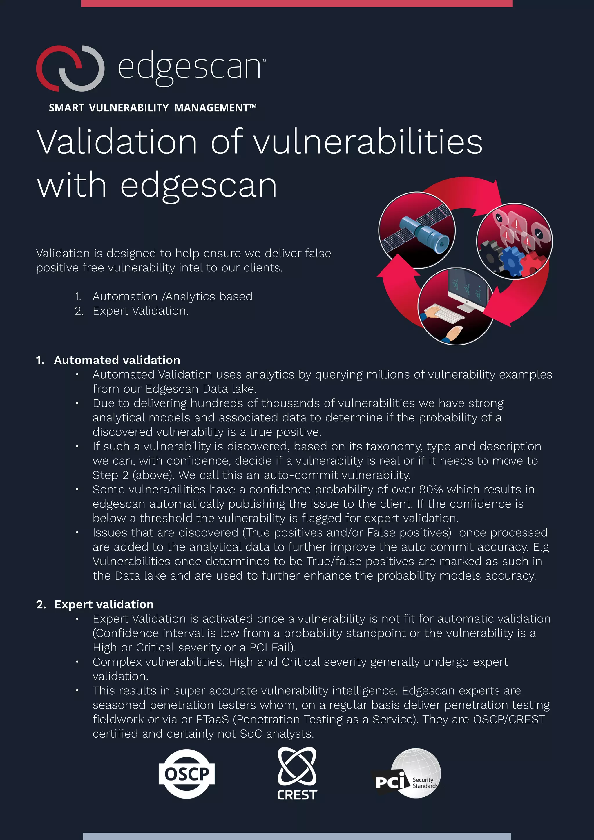 Validation of vulnerabilities.pdf