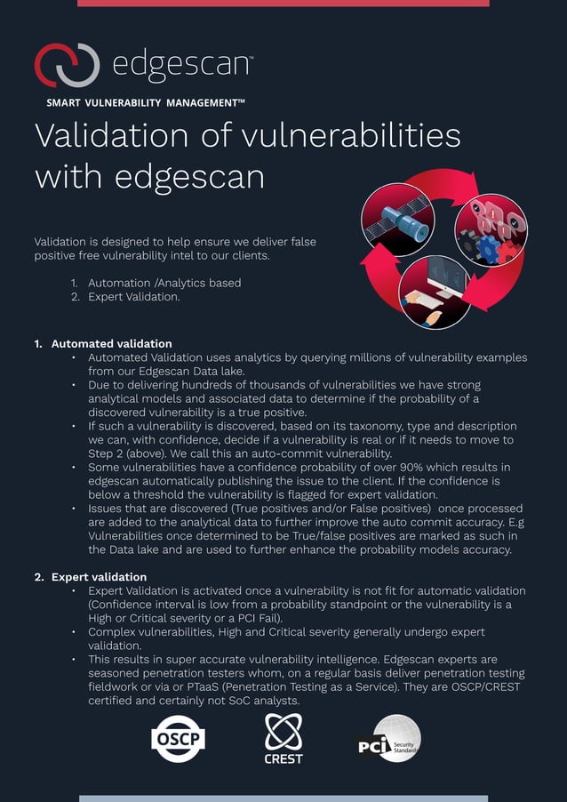 Validation of vulnerabilities.pdf