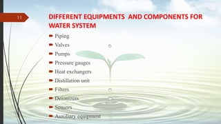 Validation of water | PPTX