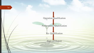 Validation of water | PPTX