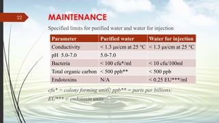 Validation of water | PPTX