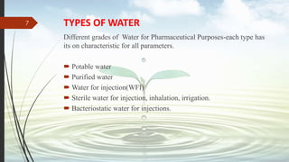 Validation of water | PPTX