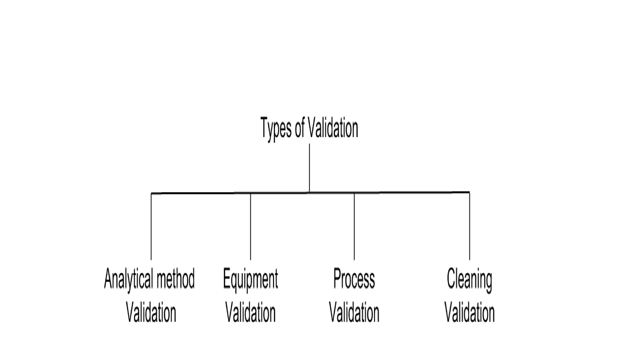 Validation overview short.pptx
