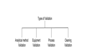 Validation overview short.pptx