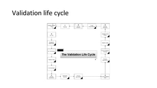 Validation overview short.pptx