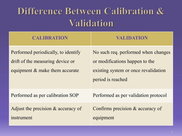 Validation in Pharmaceutical Industry: A Deep Dive | PDF