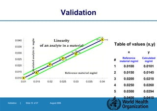 Validation Part4 | PPT