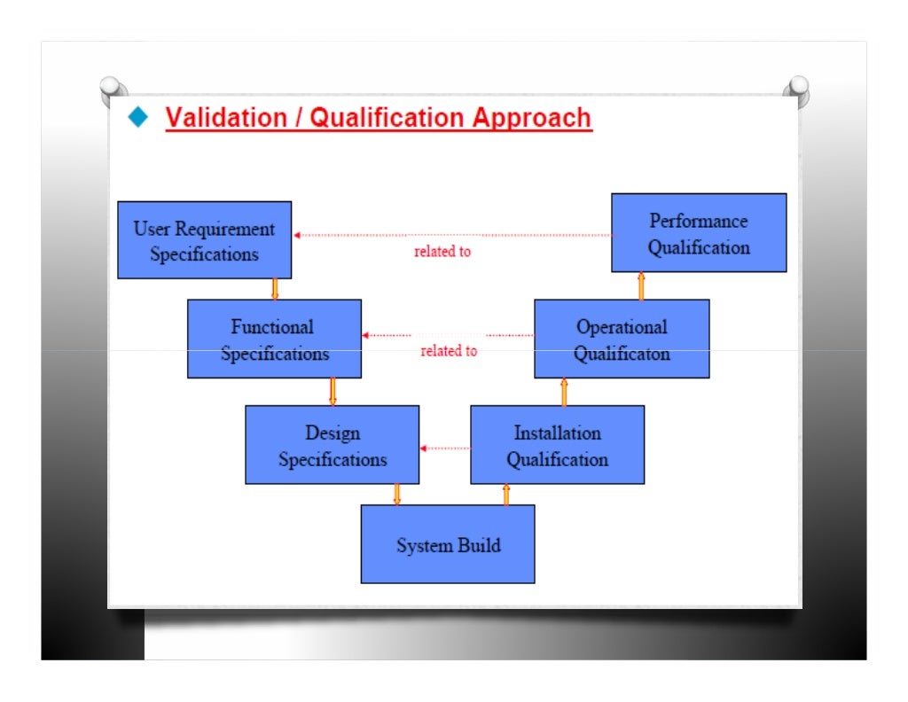 Validation Project Management