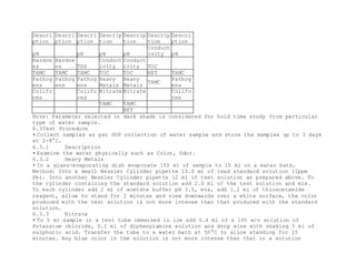 Validation protocol for hold time study of collected water samples | DOCX