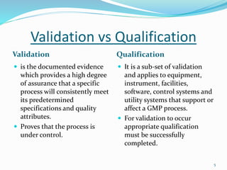 Validation qualification | PPT