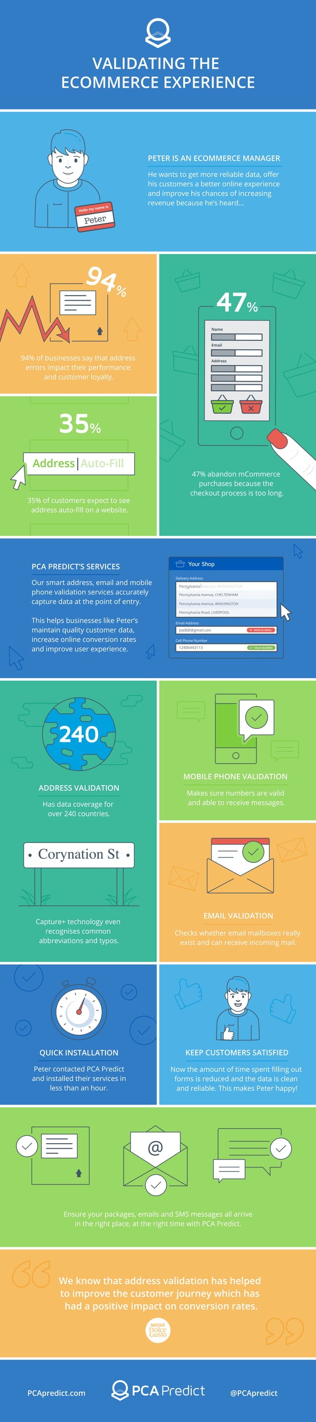 Validating the ecommerce experience: Get reliable data, give customers a better online ...