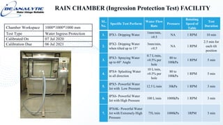 Validation Testing Facility-Chambers and specfication 2022.pdf