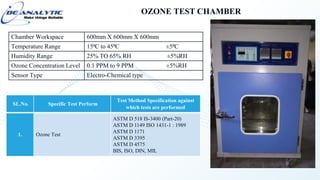 Validation Testing Facility-Chambers and specfication 2022.pdf