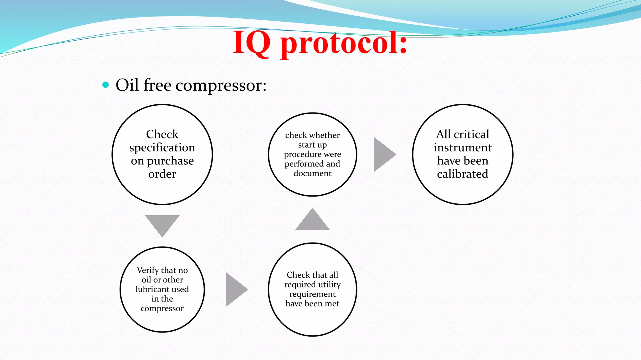 Validation utility system | PPTX