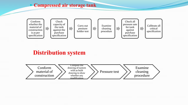 Validation utility system | PPTX | Pharmaceutical Industry | Industries