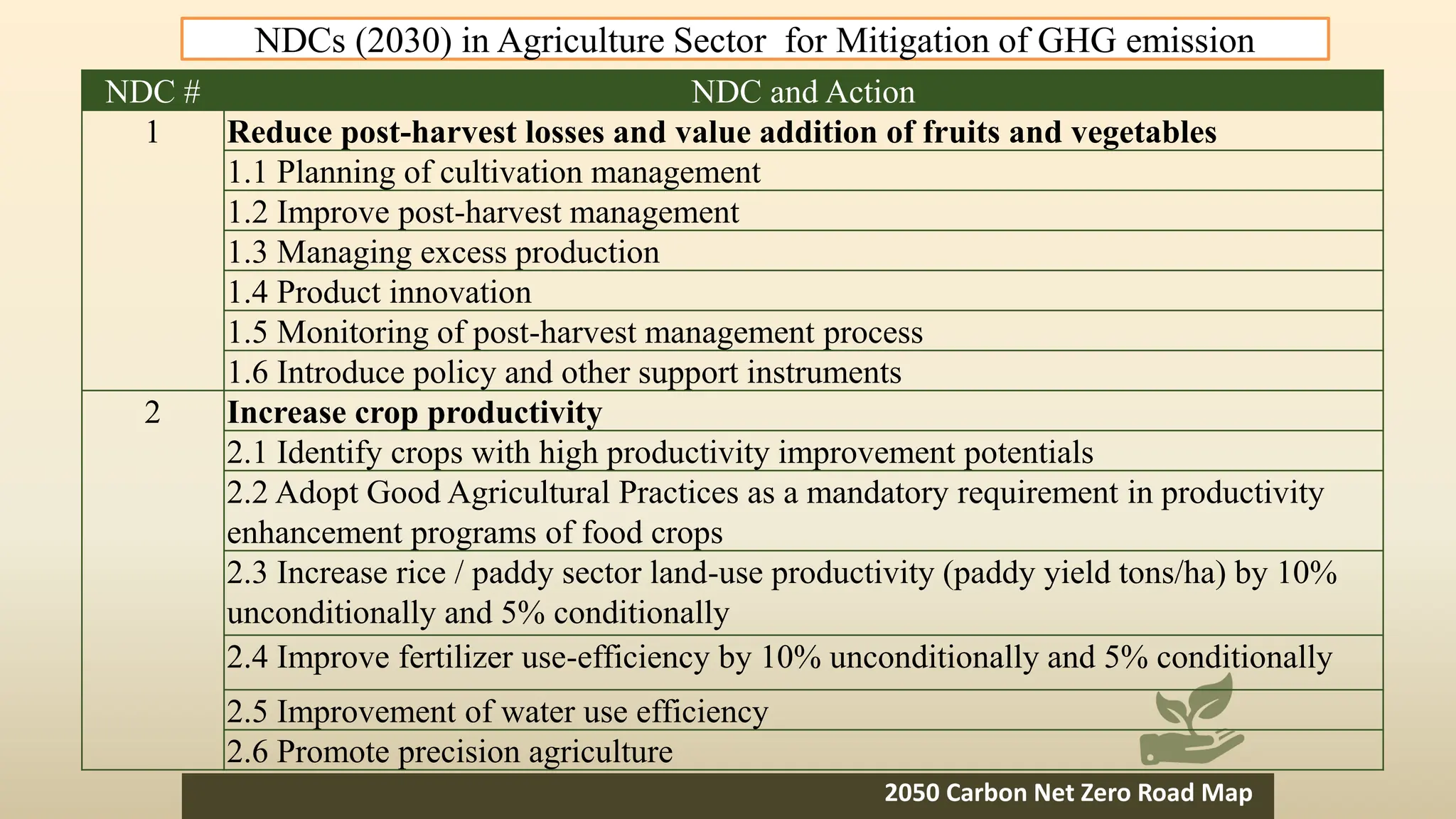 Developing 2050 Carbon Net Zero Road Map & Strategic Plan for Sri Lanka ...