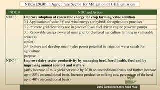Developing 2050 Carbon Net Zero Road Map & Strategic Plan for Sri Lanka ...