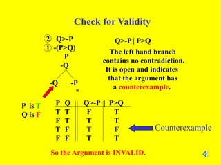 valid and invalid powerpoint presentation | PPT
