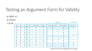 Valid & invalid arguments | PPTX