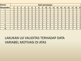VALIDITAS-DAN-RELIABILITAS.ppt