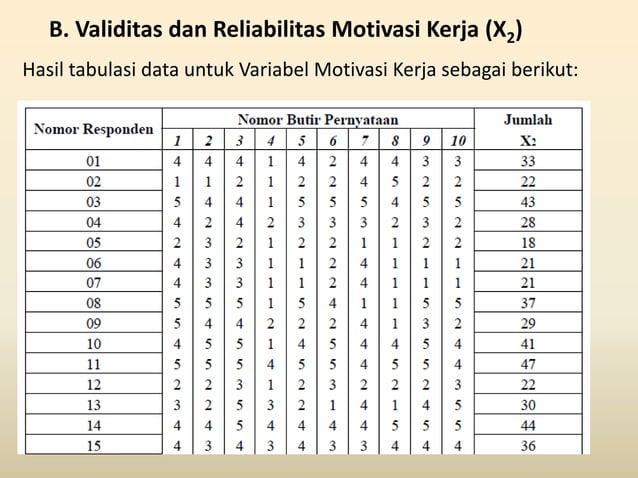 VALIDITAS DAN RELIABILITAS DATA ASUMSI.PPT