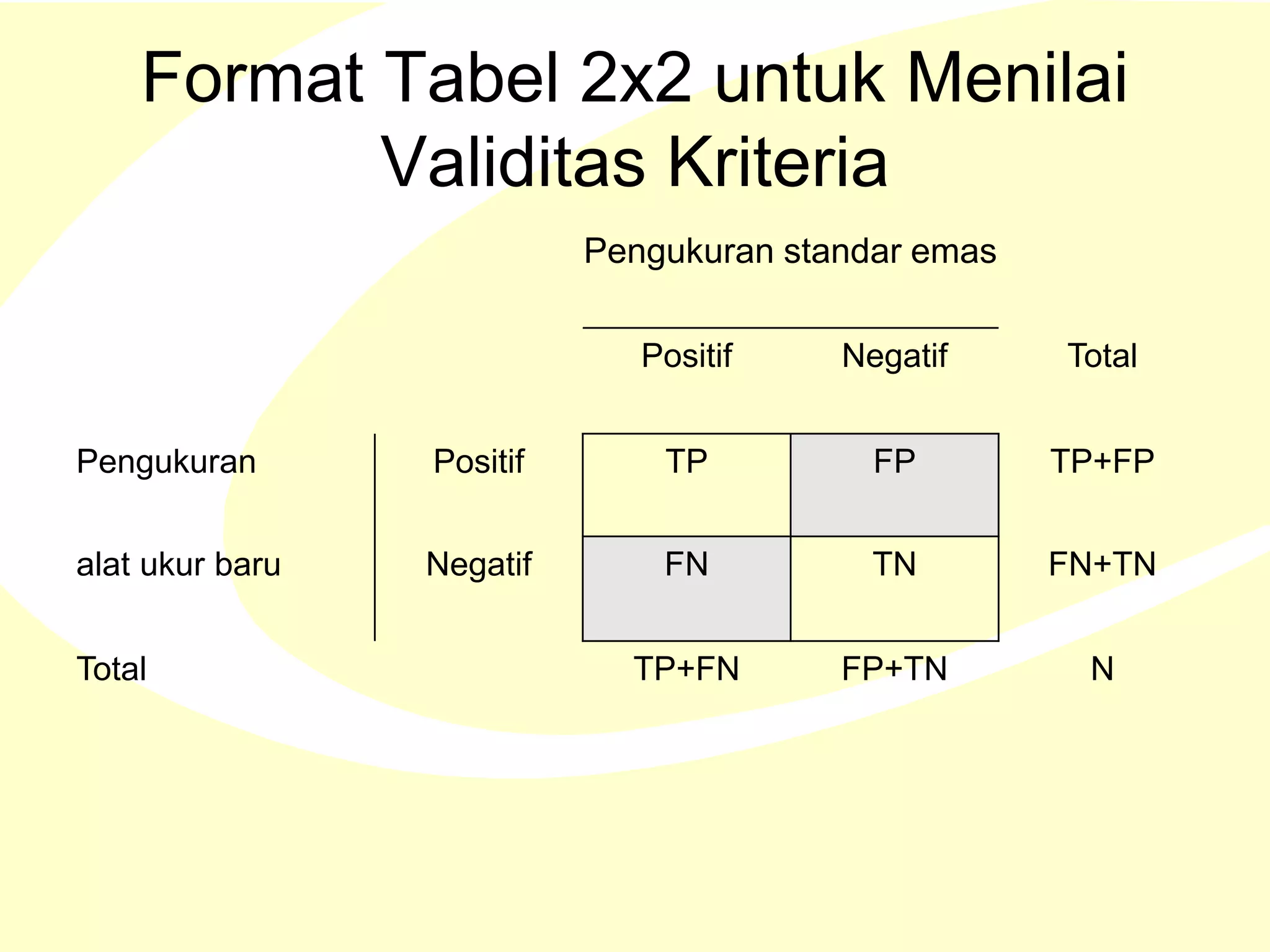 Validitas-Dan-Reliabilitas-Pengukuran.ppt
