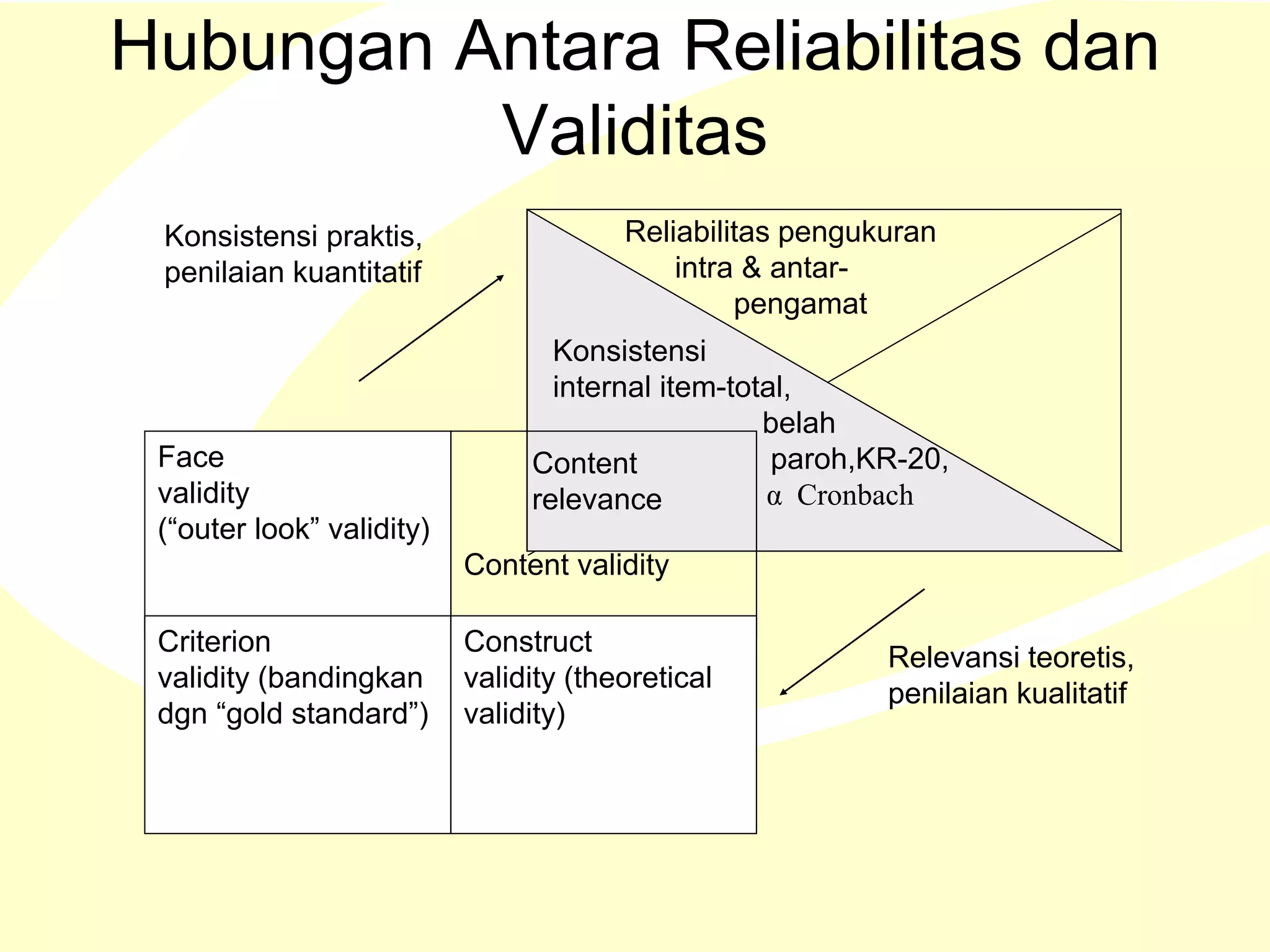 Validitas-Dan-Reliabilitas-Pengukuran.ppt
