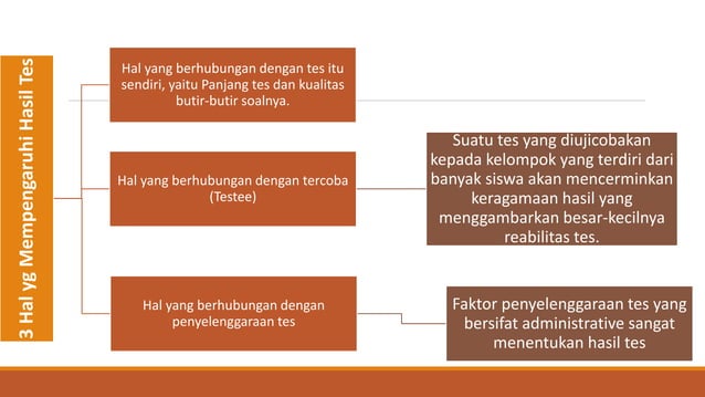 Validitas dan reabilitas | PPTX