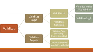 Validitas dan reabilitas | PPTX