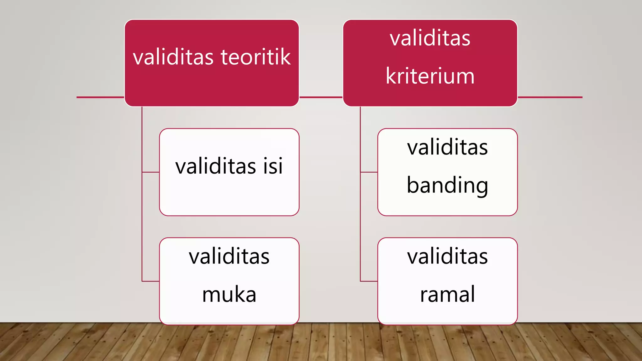 Validitas dan reliabilitas | PPTX