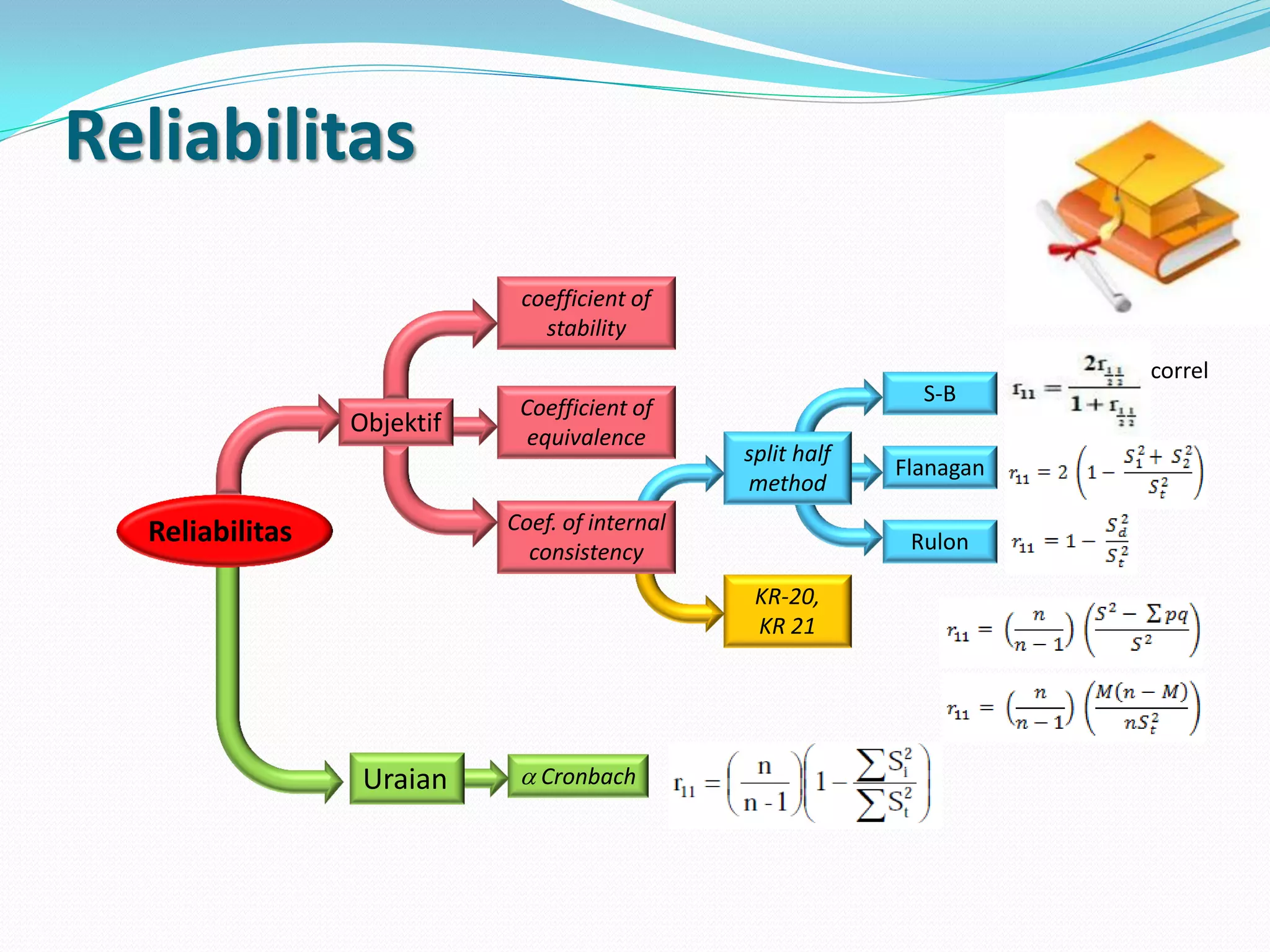 Validitas dan reliabilitas instrumen trr | PDF
