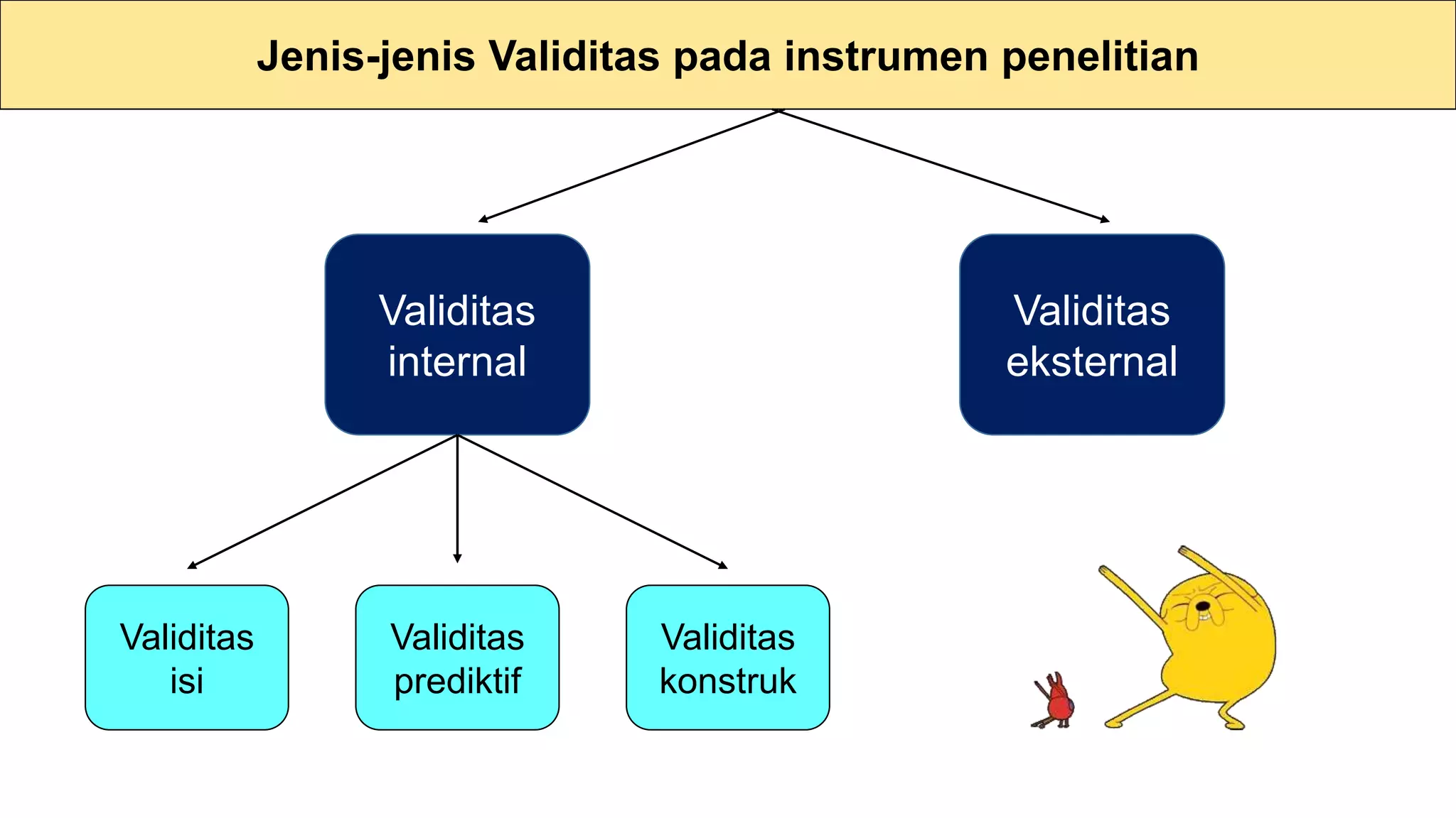 Validitas dan reliabilitas, Mata kuliah Metode penelitian | PPTX