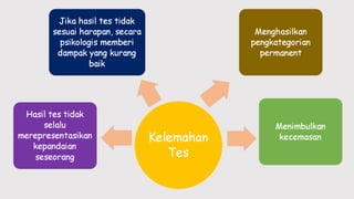 Tes dan Validitas tes | PPT