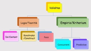 Tes dan Validitas tes | PPT