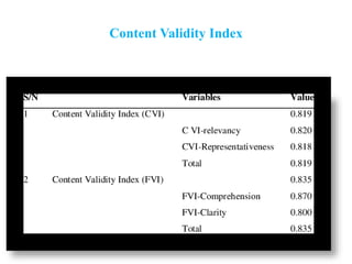 Validity | PPTX