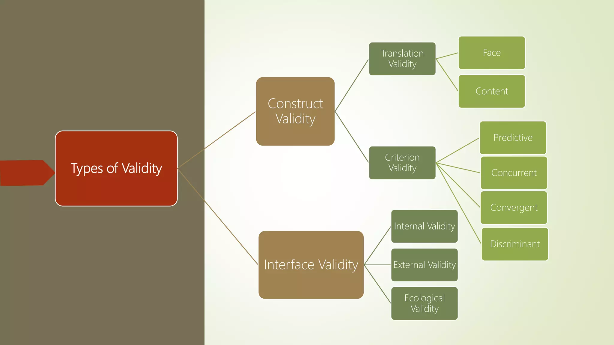 Validity in Research | PPTX